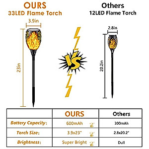 QINOL 4-Pack Solar Lights Outdoor (Higher & Larger Size) Solar Torches with Flickering Flame Waterproof Landscape Solar Torch Lights for Pathway Garden Yard- Dusk to Dawn Auto On/Off