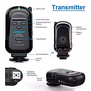 AODELAN Wireless Flash Trigger Transmitter and Receiver | 2.4 GHz Frequency | for Canon, Nikon, Olympus, Panasonic, Pentax, Fuji, Samsung,Sony(Except Sony Flashes)