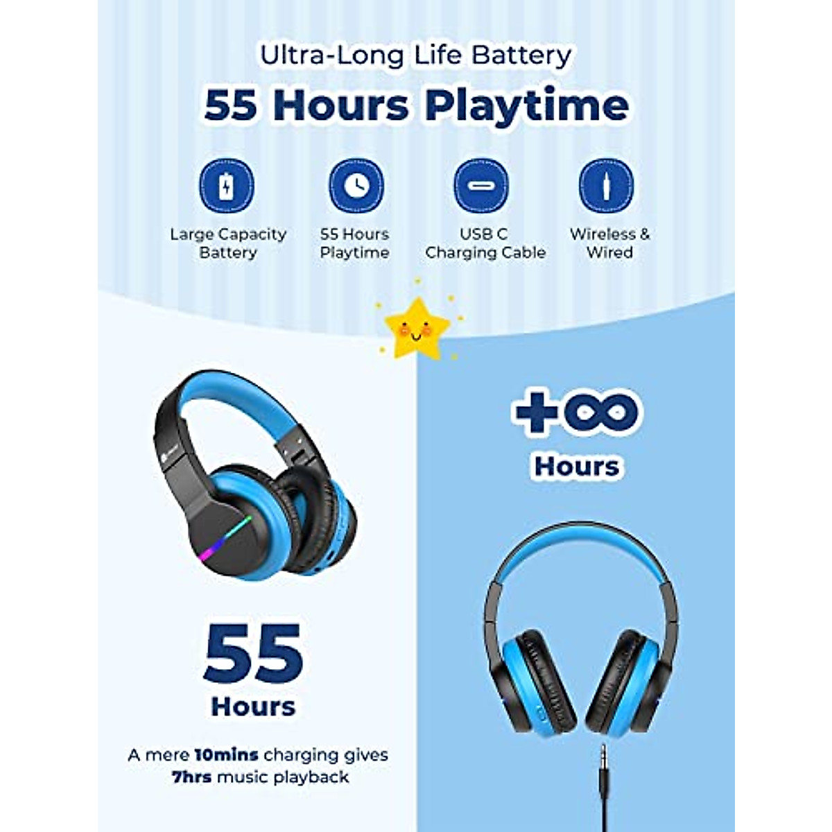 iClever BTH12 Kids Bluetooth Headphones 2 Pack,Colorful LED Lights Wireless Kids Headphones,74/85/94dB Volume Limited,55H Playtime,Bluetooth 5.2,Over Ear Headphones for iPad/Tablet/Traveling