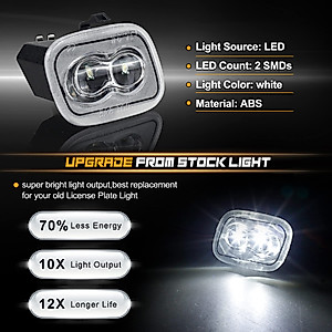 NDRUSH Side Mirror Puddle Light LED Lamp Assembly Compatible with Ford 2015-2021 F-150 2017-2021 F-250 F-350 Super Duty