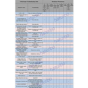 New Turbo Turbocharger 53039980505 53039880260 Fits for Ford Mondeo Land Rover Jaguar XF 2.0L AJ-i4D Jaguar XF XJ2.0T Volvo S60 S80 XC60 XC90 2.0T Ford 2.0T B4204T7 Ecoboost 2.0L Engine 53039880288