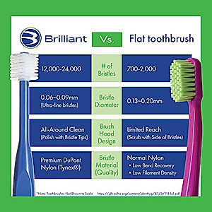 Brilliant Child Toothbrush (2-5 Years) Manual Toddler Tooth Brush Round Head - Assorted Colors, 2 Pack