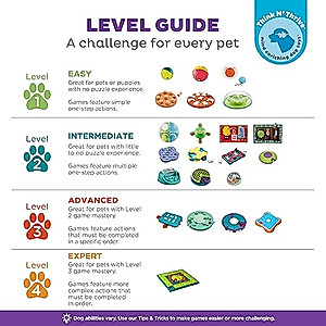 Outward Hound Nina Ottosson Treat Tumble Interactive Treat Ball Dog Puzzle Dog Enrichment Dog Toy, Level 1 Beginner, Blue, Small