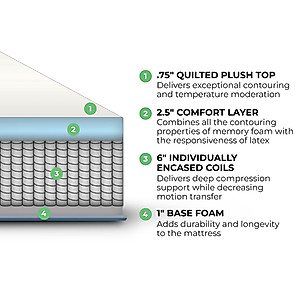 DREAMFOAM Arctic Dreams 10" Hybrid Cooling Gel Mattress with Quick Response Gel Infused Memory Foam, Made in The USA, King