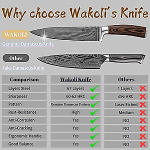 Wakoli Damascus Kitchen Knife Set, 3 Pieces Professional Chef Knife Set made from 67 Layers Damascus Steel with VG10 Core, Knives Set for Kitchen with Pakkawood Handles in Wooden Gift Box (EDIB 3-pcs)