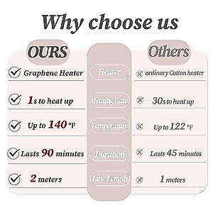 Cozy Plush Heating Pad for Menstrual Cramps & Neck Shoulder Pain Relief - Adorable USB-Powered 21'' Lobster Design, Gift for Daughter, Girlfriend, or Wife