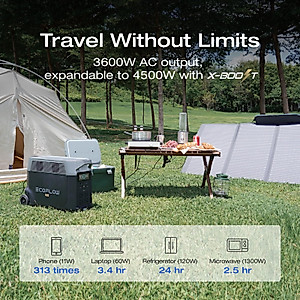 EF ECOFLOW Solar Generator 120V/3.6KWh DELTA Pro with 400W Portable Solar Panel, 23% High Efficiency, 5 AC Outlets, 3600W Portable Power Station for Home Backup Outdoors Camping RV Emergency