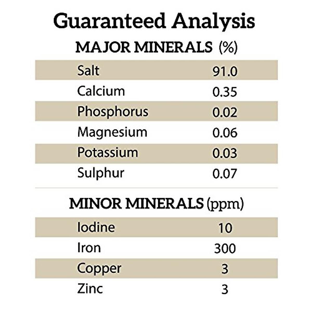 REDMOND Rock Crushed Loose Mineral Salt Electrolyte Supplement for Horses (25 LBS)