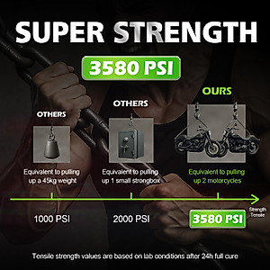 Strong Cyanoacrylate (CA) Super Glue by CYAFIXED - 4 Oz Value Pack -"All Purpose" Medium Viscosity Adhesive, Instant Bonding Glue for General Home Repair, Ceramics, Wood, Glass, Plastics and More