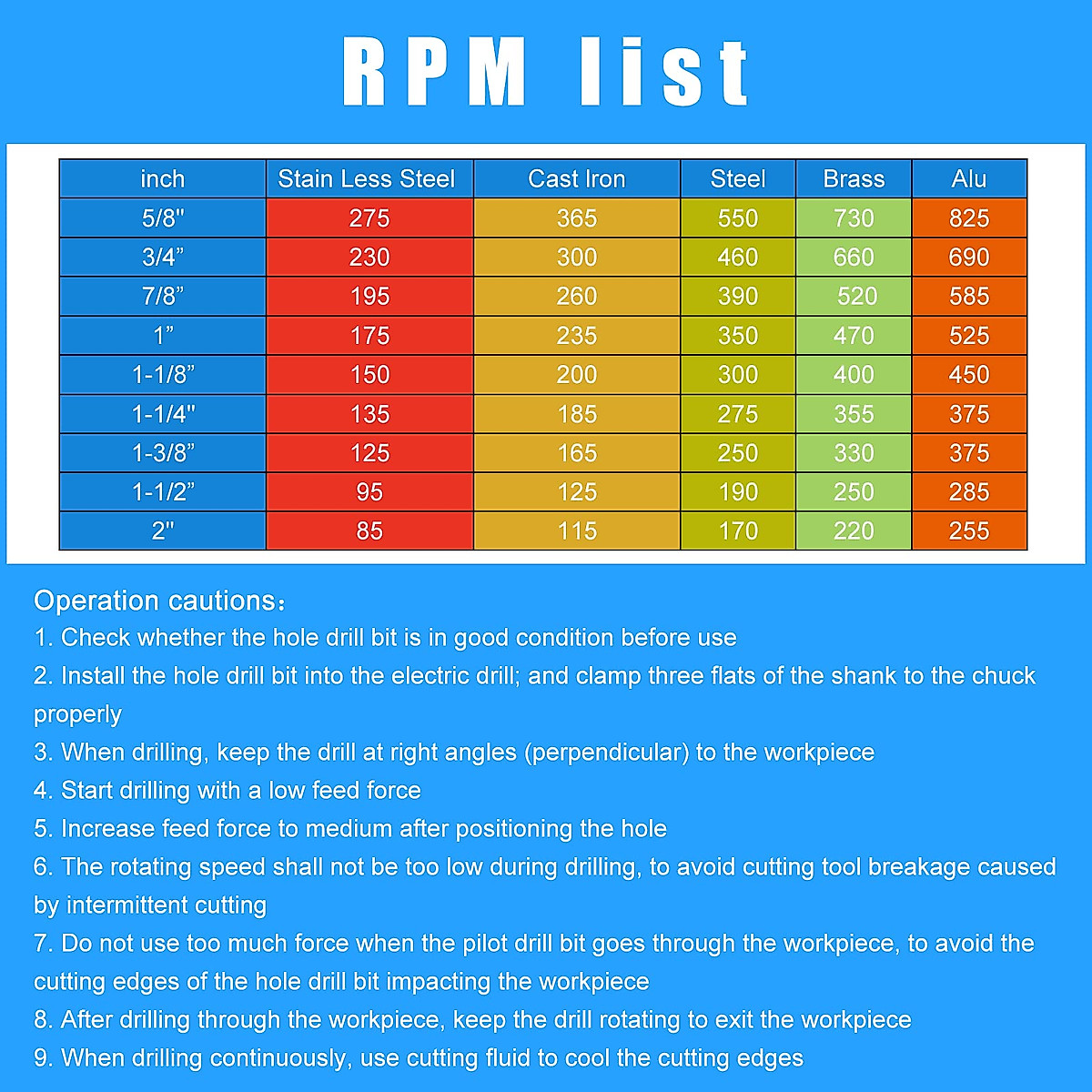 Carbide Hole Saw Kit, TCT Hole Saw Set Heavy Duty for 9 Precise Holes in Stainless Steel Hard Metal,Size 5/8” 3/4” 7/8” 1” 1-1/8” 1-1/4” 1-3/8” 1-1/2” 2”, 9 Extra Pilot Bits in Carrying Case