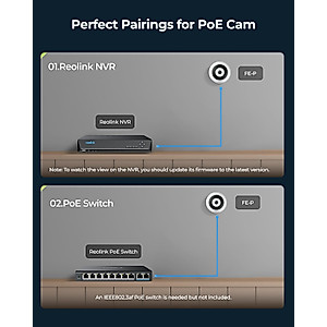 REOLINK PoE IP Fisheye Camera with 360° View, 6MP Indoor Camera for Home/Office Security, Smart Human Detection, Two Way Talk, Ceiling/Wall/Desk Mount, Multiple Display Views, FE-P (White)