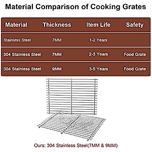 QuliMetal 7620 17.5 Inches Flavor Bars, 7622 Heat Deflector and 7528 Cooking Grates for Weber Genesis 300 Grill with Front Control Knobs