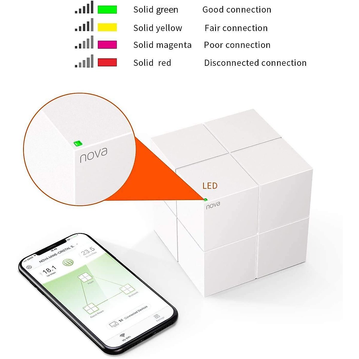 Tenda Mesh WiFi System (MW6), 2 Gigabit Ports per Unit, WiFi Router and Extender Replacement, Compatible with Alexa, Parental Controls, 5 - Pack