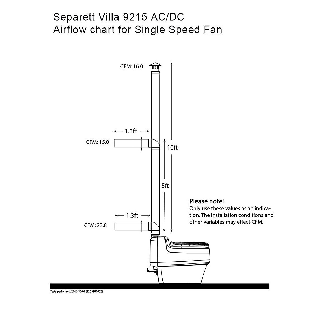 Separett Villa 9215 AC/DC 12V Urine Diverting High Capacity Waterless Composting Toilet