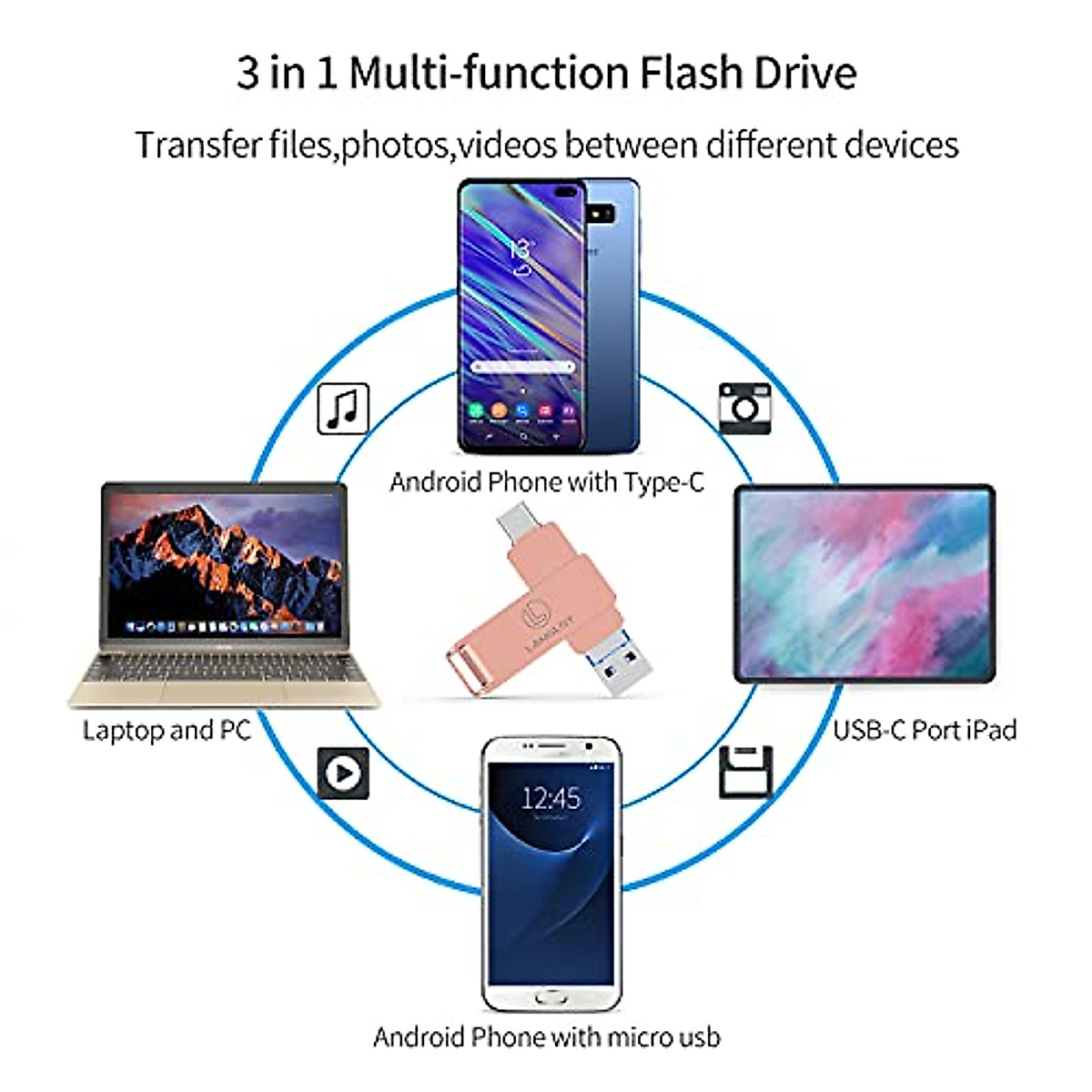 USB C Flash Drive 128GB Memory Stick USB 3.0 Type C Flash Drive 3 in 1 OTG USB-C Thumb Drive High Speed for Android Phones,PC,Tablet,Mac,USB-C Smart Phone Data Transfer