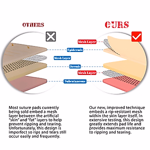 Medarchitect Premium Suturing Skill Trainer Including DIY Incision Suture Pad with Hook & Loop Replacement Design, 19 Pre-Cut Wounds Pad & Complete Tools for Advanced Suture Skill Practice