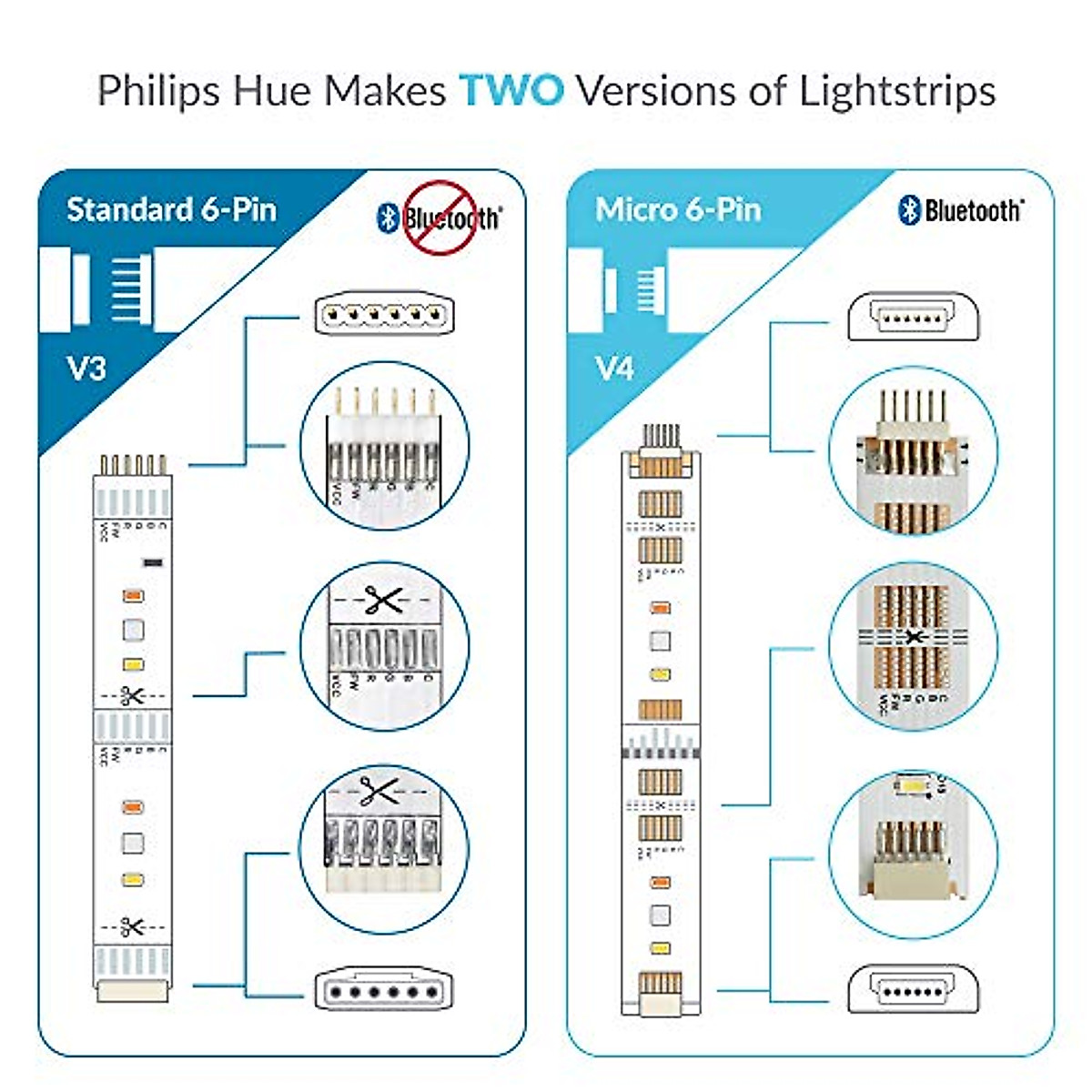 Litcessory 6-Pin to 6-Pin Connector for Philips Hue Lightstrip Plus (15 Pack, White - STANDARD 6-PIN V3)