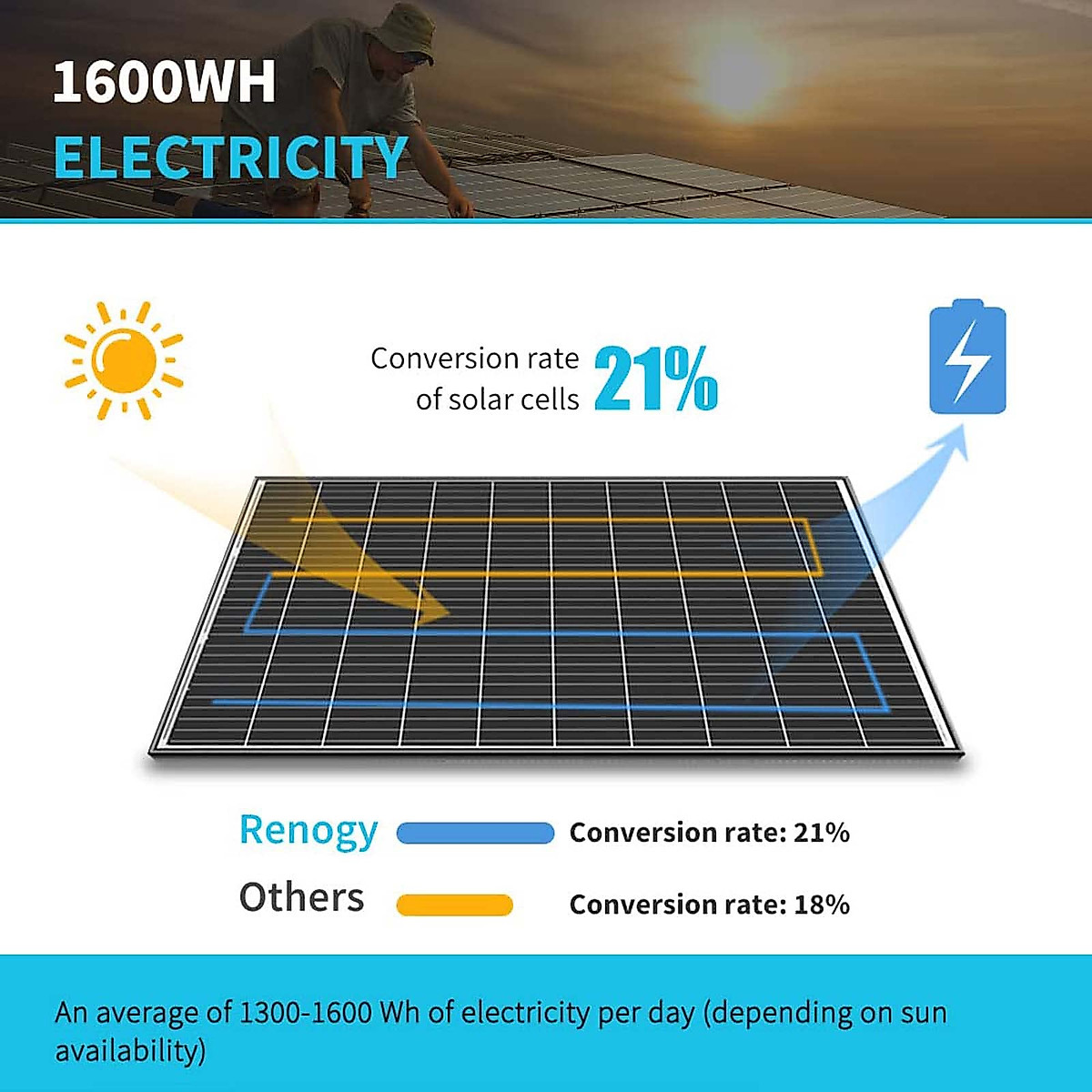 Renogy 2pcs Solar Panel Kit 320W 24V Monocrystalline On/Off Grid for RV Boat Shed Farm Home House Rooftop Residential Commercial House, 2 Pieces, UL Certified