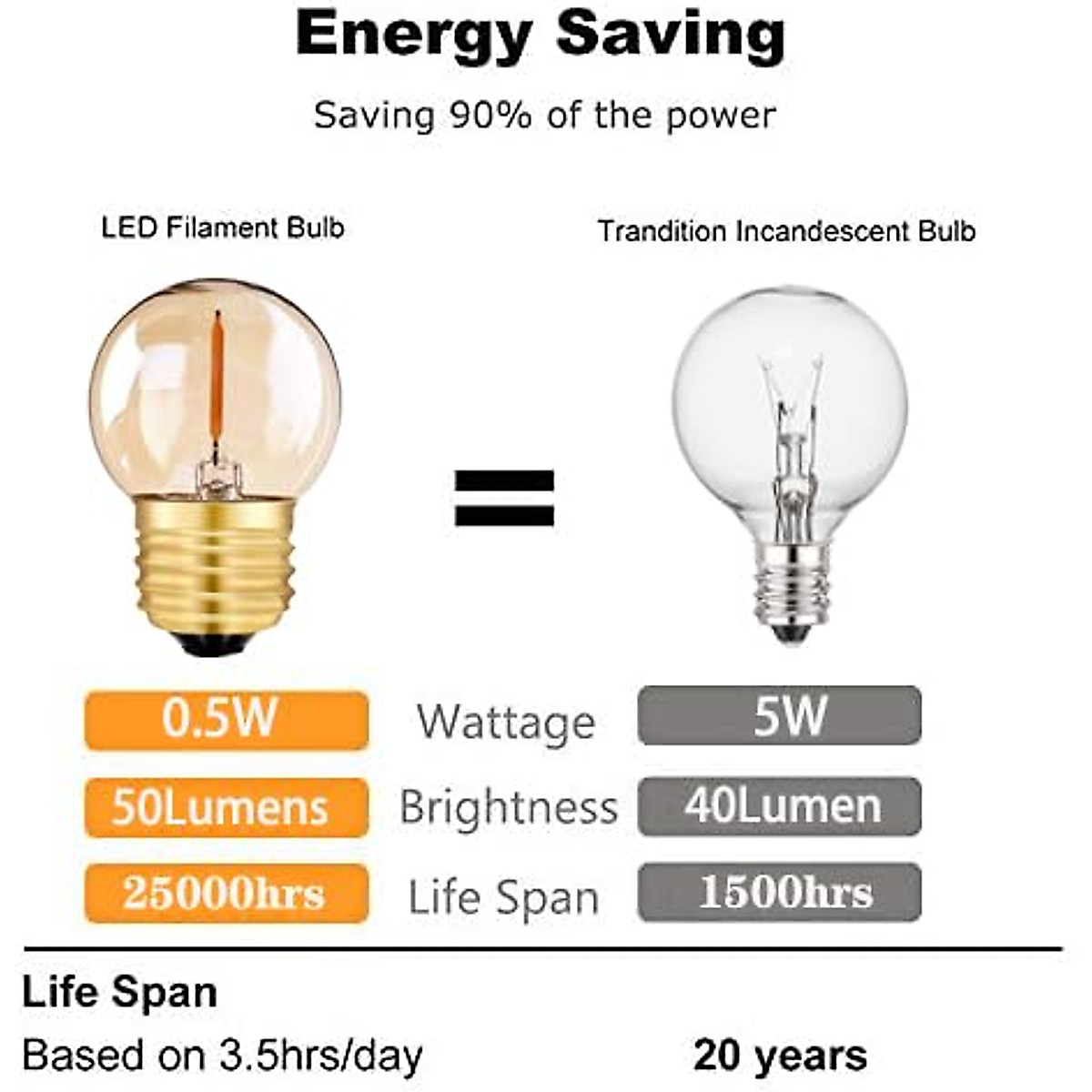 Tsunetani G40 G12.5 Led Filament Mini Globe Light Bulbs 0.5W Equivalent to 5 Watt Incandescent Low Watts Led Bulb E26 Base 2200K Edison Bulb Decorative Lighting-2 pcs