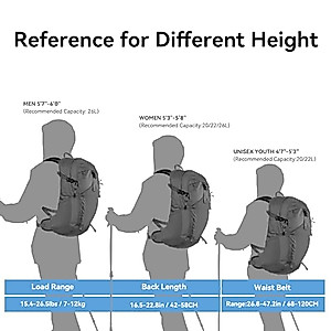 KAILAS Hurricane 26L Small Hiking Backpack Lightweight Daypack for Women Men Travelling Camping Outdoor Trekking Sea Green