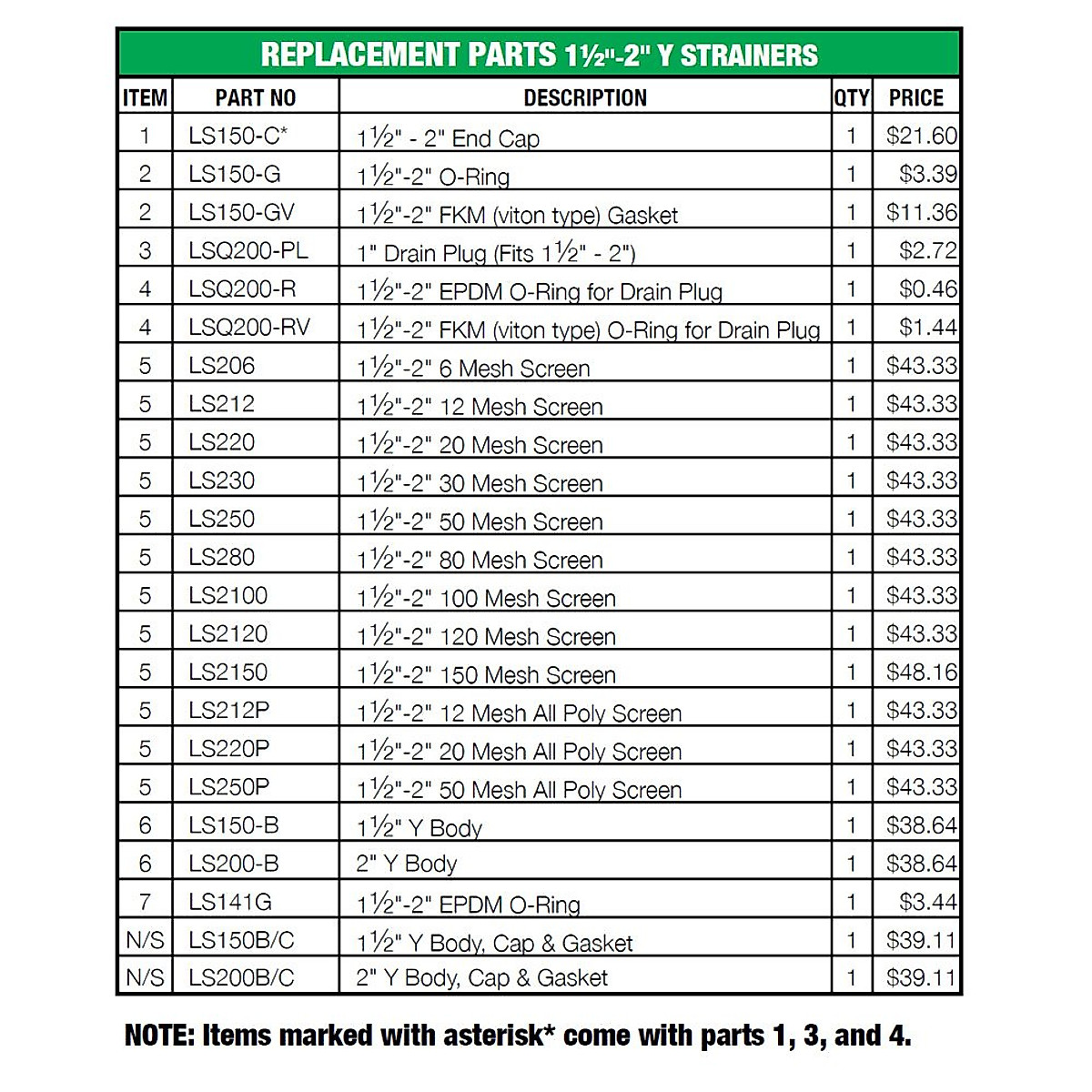 Banjo LS200-120 2" x 2" Y Strainer with 120 Mesh, 316 SS Screen