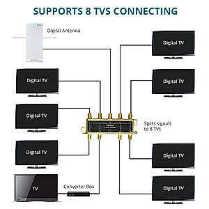 Signal Splitter - ANTOP AT-709 Coaxial Splitter 8 Way 2GHz- 5-2050MHz - Low-Loss RF Splitter for TV and Satellite - HD Coaxial Cable Splitter