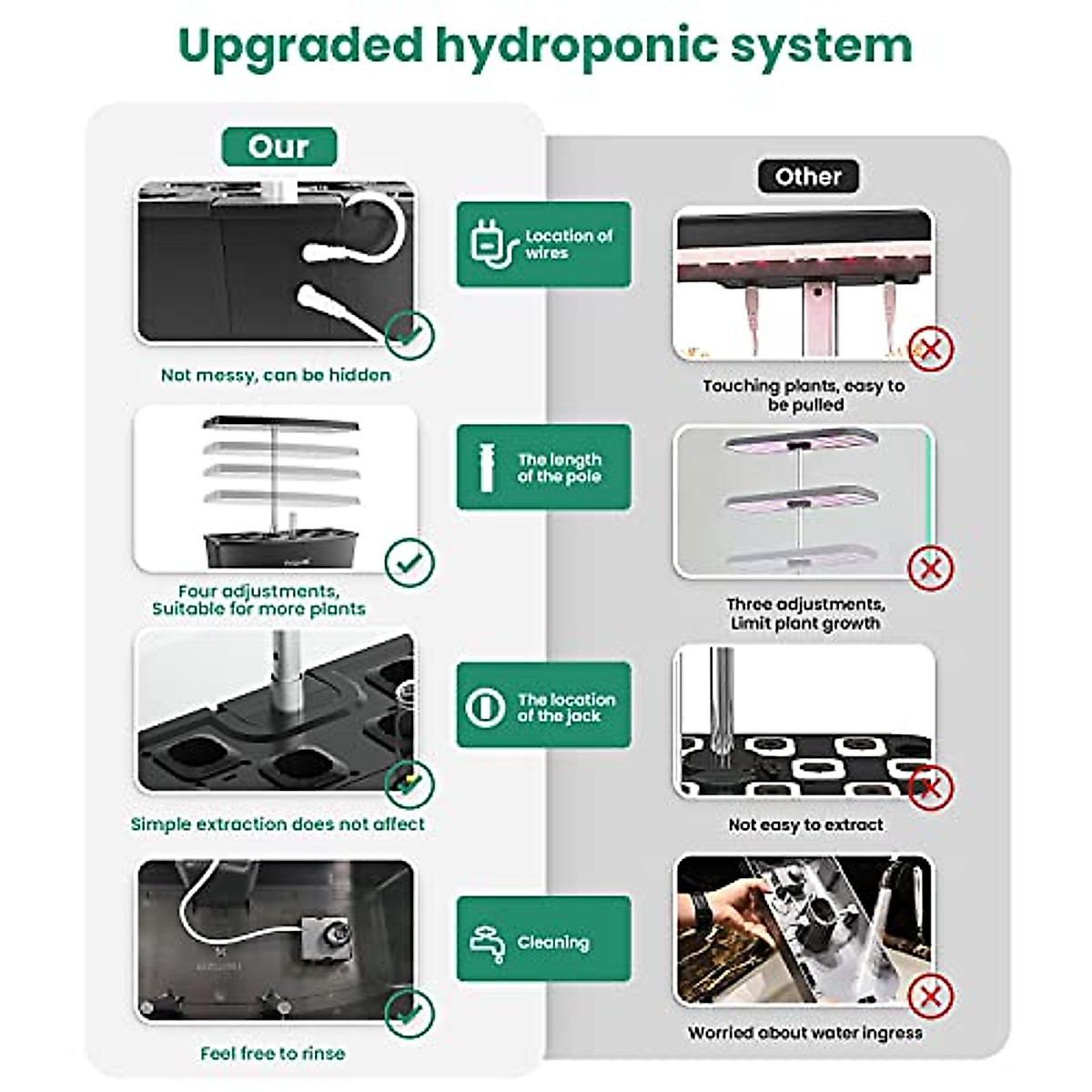 Hydroponic Growing System, Indoor Herb Garden, Smart Garden with LED Grow Light, 6L Water Tank Germination Kit, 18.5'' Height Adjustable, Black