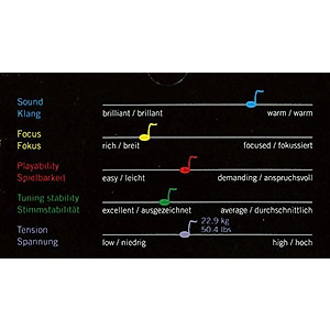 Thomastik-Infeld IR100 Infeld Red Violin Strings Set 4/4 Size