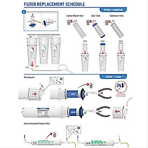 Naples Naturals RO66 Reverse Osmosis Water System (Alkaline 6-Stage)