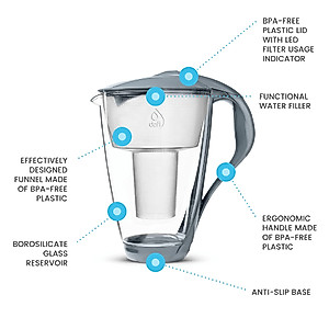 DAFI LED Glass Water Filter Pitcher 64 oz with Alkaline Filter + 3pack Alkaline Filters | Filters Compatible with Brita | Water Purifier Filter Jug Water Purifer | Water Cartridges | Grey