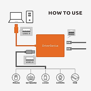 DriverGenius USB 3.0 to Dual Port Gigabit Ethernet Adapter NIC w/USB Port - Compatible for Windows 11, macOS 15 (CU200)
