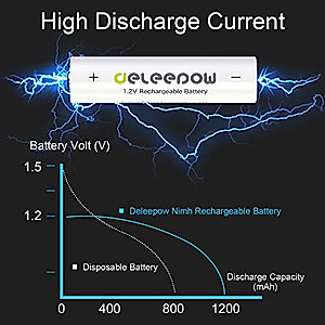 Deleepow Rechargeable AAA Batteries Pre-Charged 1100mAh NiMH Triple A Battery 1.2V Low Self Discharge Pack of 16
