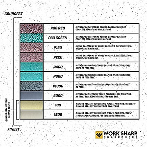 Work Sharp Professional Electric Kitchen Knife Sharpener Upgrade Kit