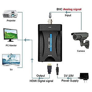 BNC HDMI Adapter CVBS Analog Component Female BNC Input 720P 1080P Coax HDMI Composite Out HDCP Deep Color Video Audio Converter Box Hook up Security Camera CCTV Surveillance CVR DVRs to HD TV Monitor