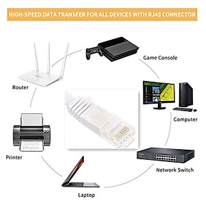 Cat 6 Ethernet Cable 50 ft, Solid Flat Internet Cords, Network LAN Patch Cables, Faster Than CAT5E/Cat5, White Slim Cat6 High Speed Computer Wire with Snagless Rj45 Connector for Router, Modem