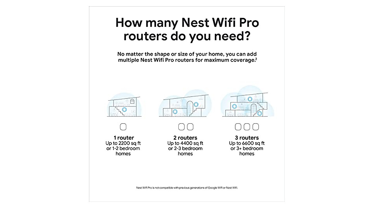 Google Nest WiFi Pro 6E - Mesh Router System for Whole Home Coverage