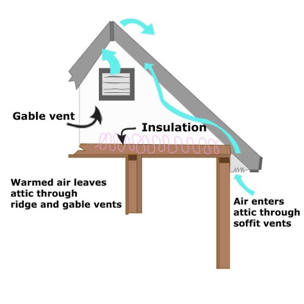 Amtrak Solar Powerful 50-Watt Solar Roof, Attic, Ventilation Exhaust Fan it Quietly Cools Your House, Garage, RV or Boat Waterproof, Plug & Play (with on/Off Switch, Plug & Play) (50, watts)