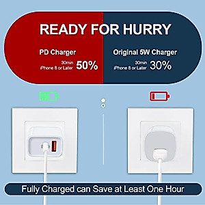 Pixel 7 Pro Charger Fast Charging Block for Google Pixel 7 6 Pro 6a 6 5a 5 4a 4 XL 3a 3 XL 2 XL,20W USB C Fast Wall Charger Box PD Power Adapter for iPhone 14 13 12 11 Pro Max,Samsung S23 S22 S21 A53