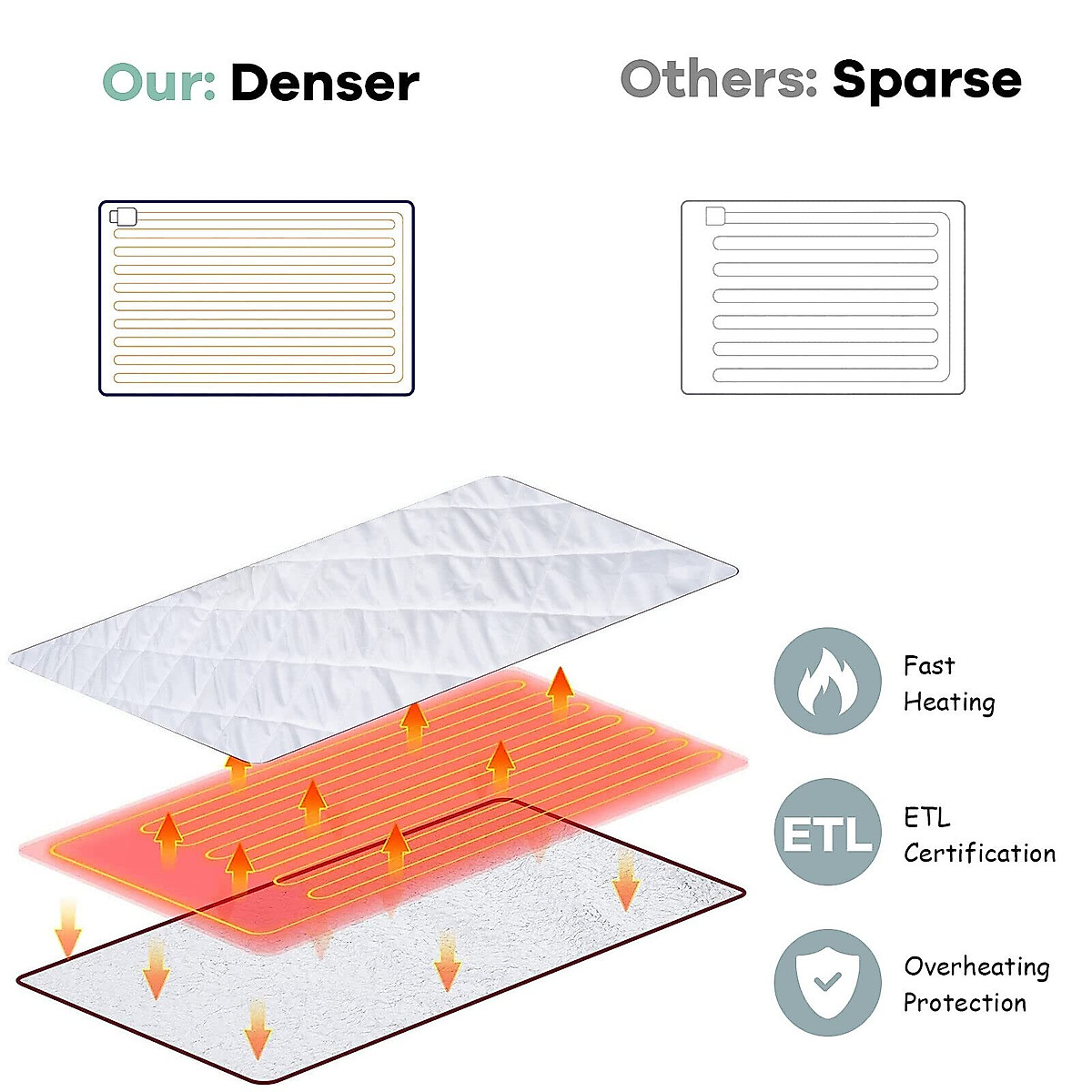 Giantex Heated Mattress Pad Queen Size, Electric Heated Mattress Cover w/ 10 Heat Setting, 8 Hours Auto Off, Timer Function, Dual Temperature Control, Premium Electric Bed Warmer Up to 15" Deep Pocket