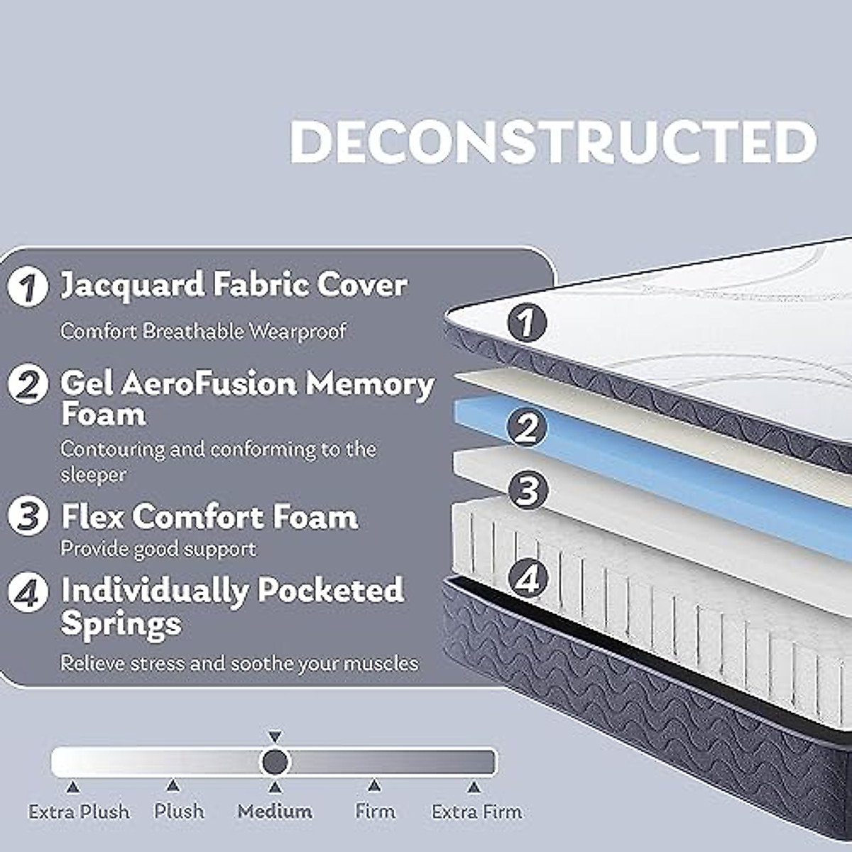Hybrid 10 Inch Twin XL Mattress, Cooling Gel Memory Foam and Individual Pocket Spring Mattress for Pressure Relief, Made in USA, Mattress in a Box, CertiPUR-US Certified, Medium Firm(Twin XL)