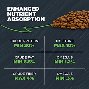 Blackwood Lean/Senior Dry Dog Food, Chicken Meal with Ancient Grains, 4.5 Pound Bag for Weight Management and Muscle Mass Maintenance