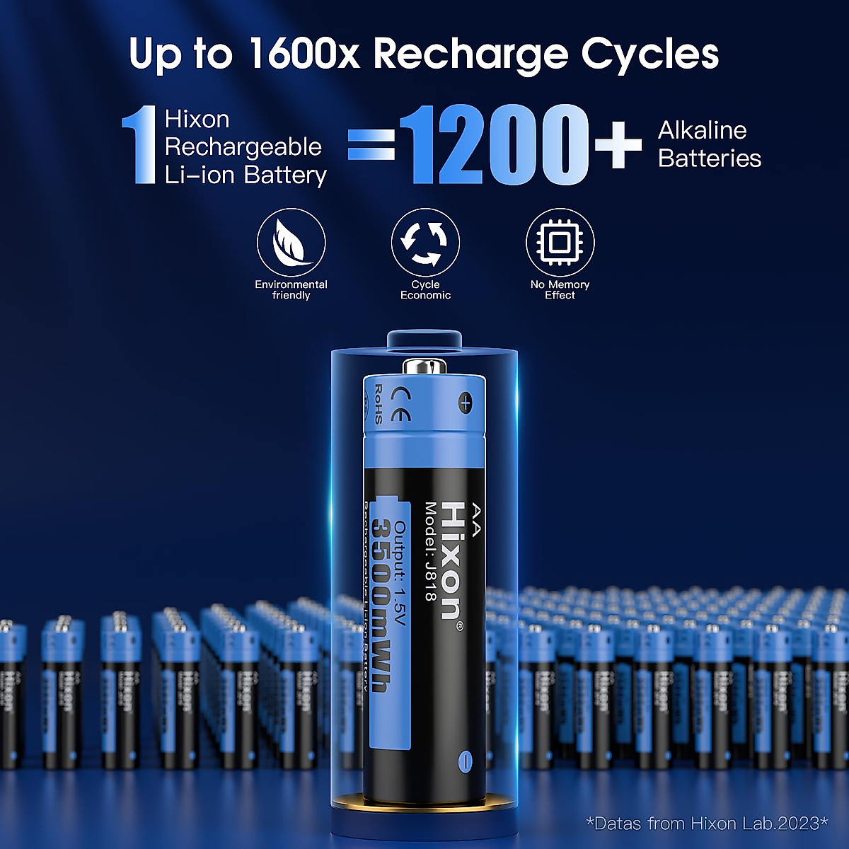 Hixon Rechargeable AA Batteries and LCD Charger,8x3500mWh Rechargeable AA Lithium 1.5V Batteries,Constant Output,Max 3A Current,1600Cycles,Fits for Blink Camera VR/Xbox Gaming Controller.