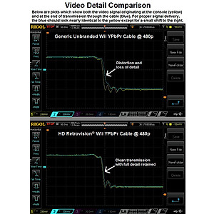HD Retrovision Wii/Wii U Premium YPbPr Component Video Cable