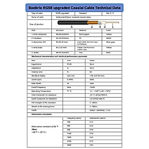 Boobrie Upgraded RG58 BNC Extension Cable 49.2Ft BNC Male to BNC Female Coaxial Cable 50 ohm Low Loss BNC Male to Female HD Video Coax Antenna Cable for CB Radio VHF UHF Ham Radio CCTV SDI Lead