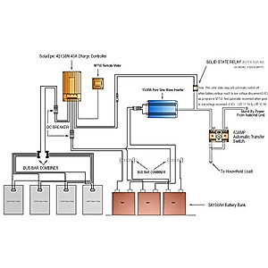 EPEVER MPPT Solar Charge Controller 40A 150V PV Solar Panel Controller Negative Ground W/ MT50 Remote Meter + Temperature Sensor PC Monitoring Cable[Tracer4215BN]