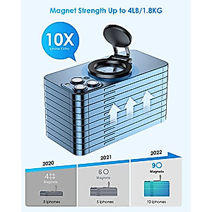 enGMOLPHY Compatible with MagSafe Car Mount [All Metal Design] Magnetic Dashboard Phone Holder for Car [4LB Magnet Power] Fit for Magsafe iPhone 14 13 12 Pro/Max/Mini/Plus MagSafe Case