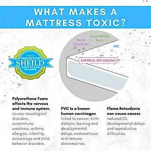 Harlow's Earth Protective Porta Crib Waterproof Mattress Cover, Waterproof, Safe Sleep Protection from Toxic Mattress Off Gassing, Impermeable Barrier Between Chemicals and Your Baby