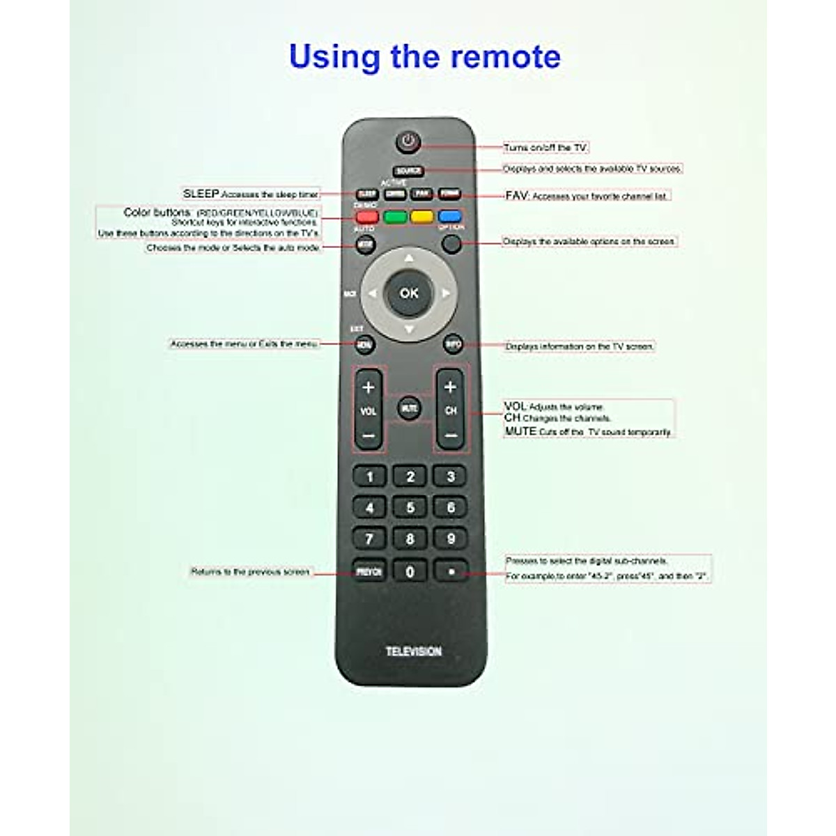 JISOWA Replacement Remote Control Universal for Magnavox LED TV 42MF437B/37 42MF438B/F7 19MF338B/F7 26MF337B/27 32MF337B/27 37MF337B/37 313923814171 RC2033601/01 313923816951 RC2033603/01 26HF5335D27B