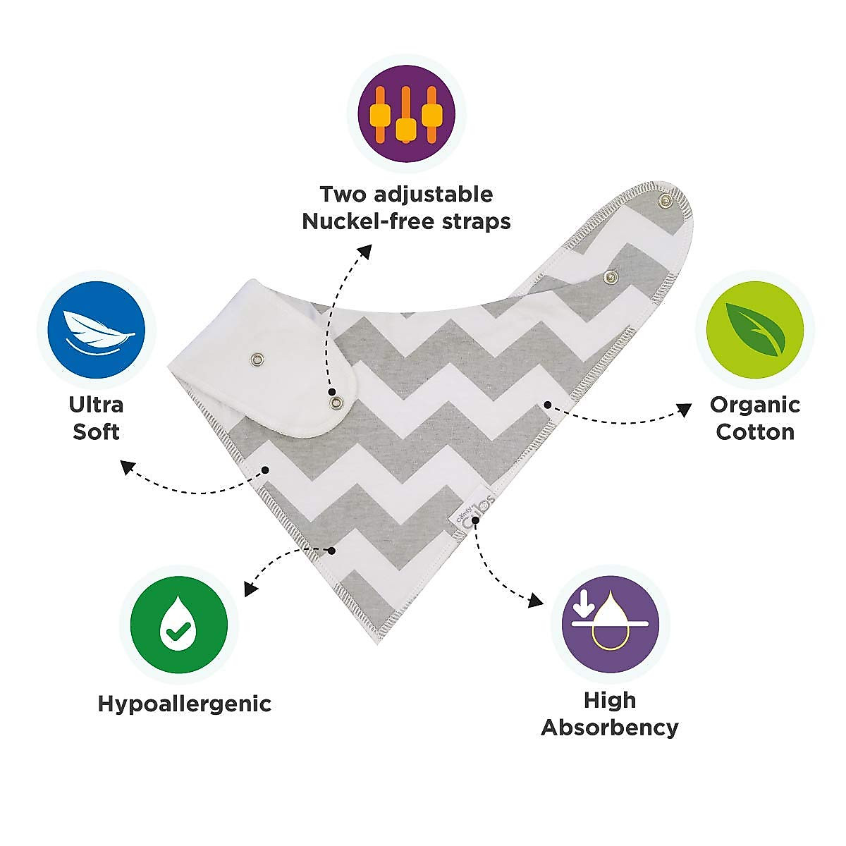 Comfy Cubs Muslin Baby Bibs, Drool Bibs, Adjustable with Easy Snaps, Teething & Drooling, Absorbent Bibs for Boys & Girls