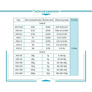 300G Orthodontic Tensile Gauge - Portable Durable Metal with LCD Display - Dial Tension Gauge for Relay Contacts and Spring Tension
